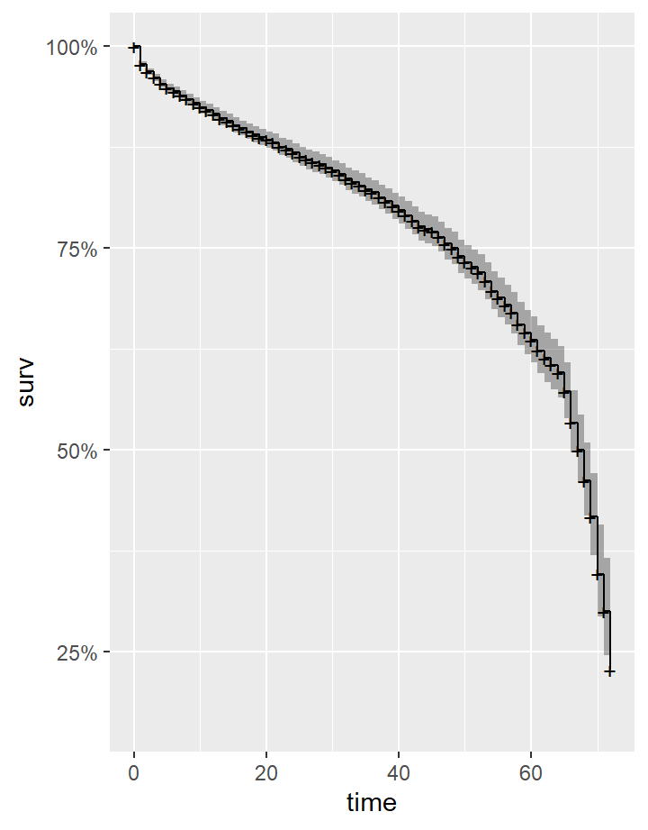 Simple churn analysis dashboard example Simple churn analysis dashboard example